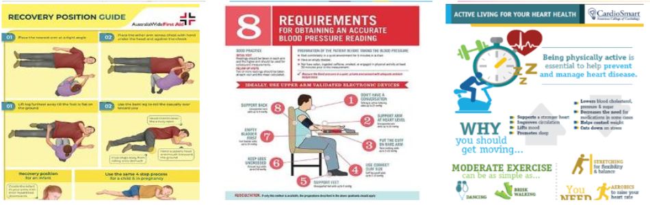 How medical infographics are helpful for medical students ...