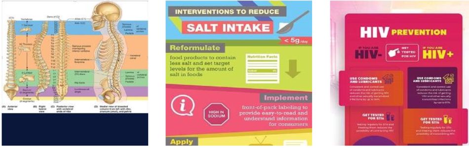 How infographics help in dissemination of information in medical and ...