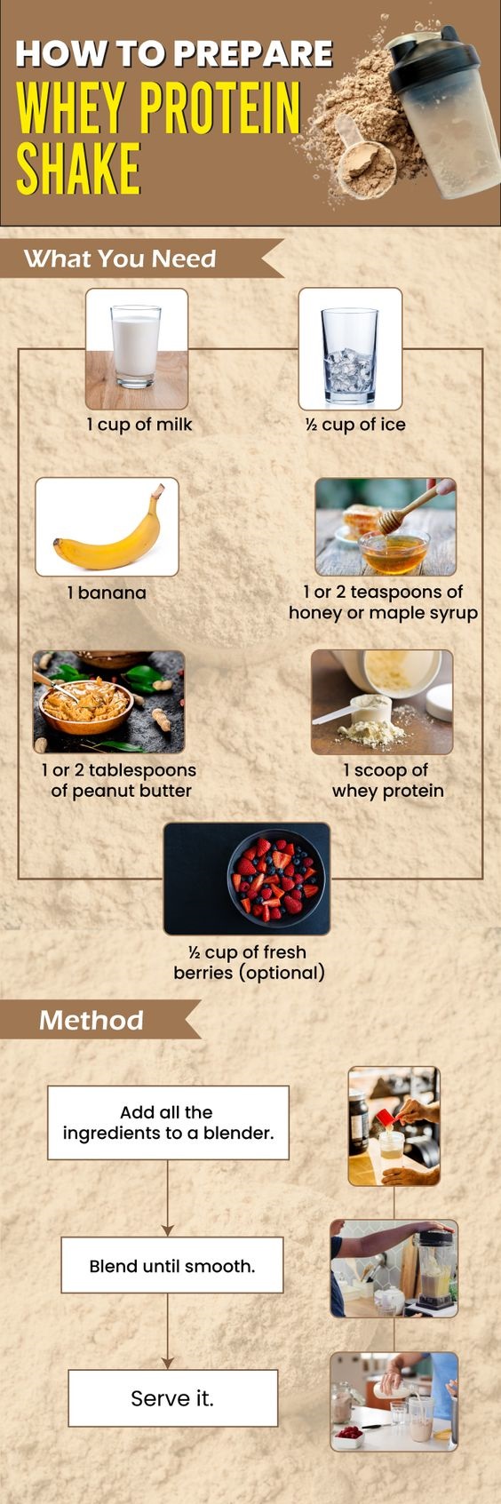 How to Prepare Whey protein Shaker - Healthfarm Infographics ...