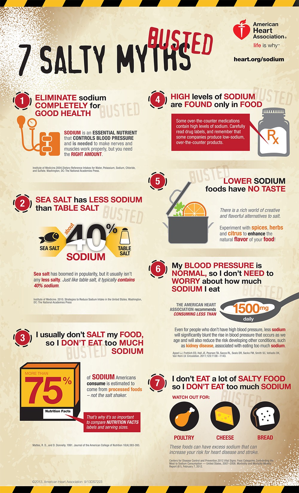 7 Salty Sodium Myths Busted Infographic By Aha Infographics