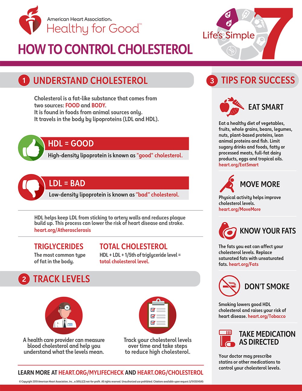 How To Control Cholesterol Infographic By AHA Infographics How To Control Cholesterol Infographic By AHA Infographics