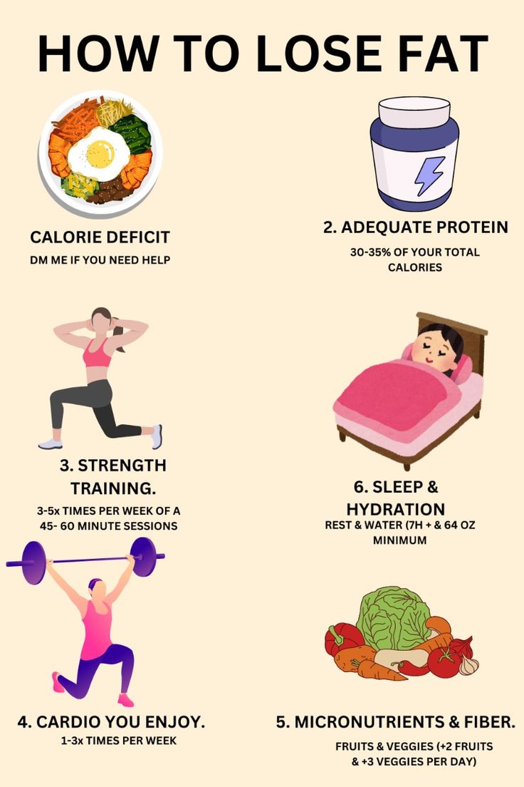 Speedy Fat Loss Tips You Need to Know - Healthfarm Infographics ...