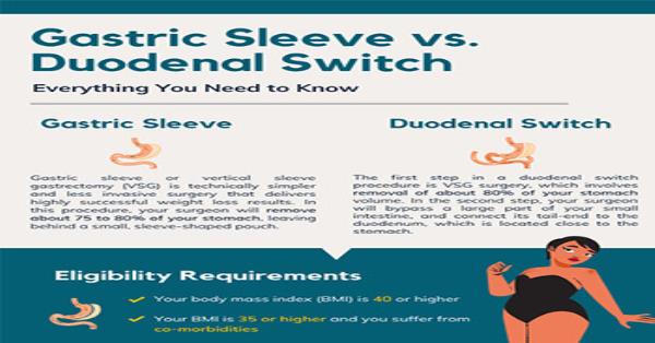 Gastric Sleeve Surgery vs duodenal switch Infographics | Medicpresents.com
