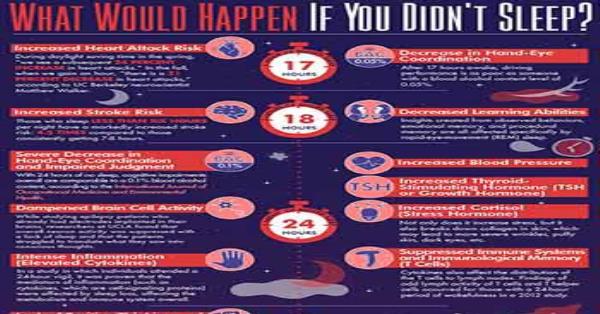 What Would Happen If You Didn T Sleep Infographic Infographics