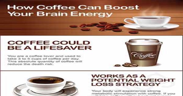 How Coffee Can Boost Your Brain Energy Infographic Infographics ...