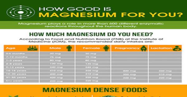 Infographic on How Good is Magnesium for You Infographics ...