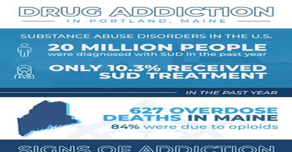 Drug Addiction Infographics | Medicpresents.com