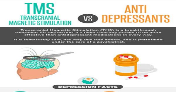 TMS (Transcranial Magnetic Stimulation) vs Antidepressants Infographic ...