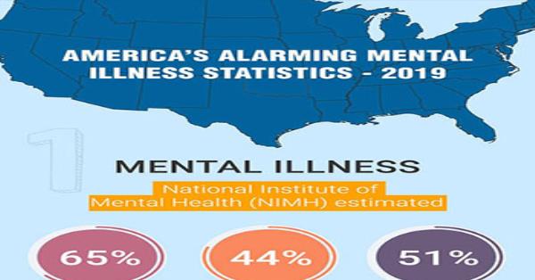 America’s Alarming Mental Illness Statistics 2019 Infographic ...