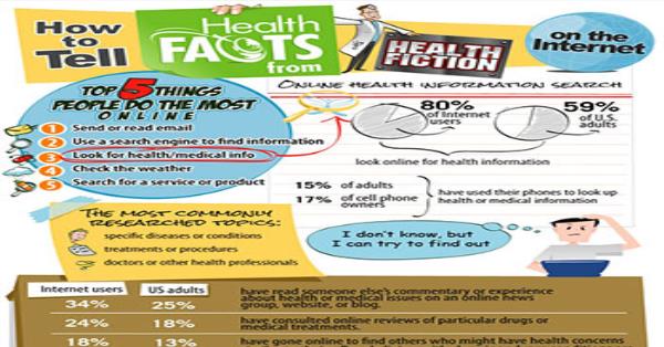 Infographic on How to Tell Health Facts from Health Fiction on the ...