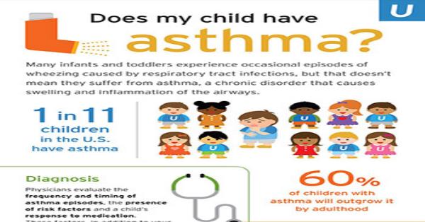 Health Tips for Parents – Does my child have asthma infographic Infographics | Medicpresents.com