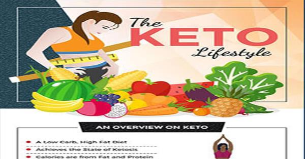 The Keto Lifestyle Infographic Infographics | Medicpresents.com