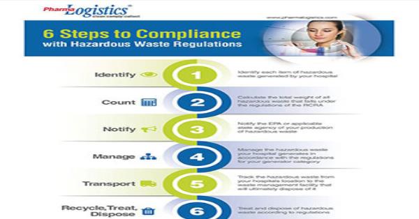 6 Steps to Compliance with Hazardous Waste Regulations Infographic ...