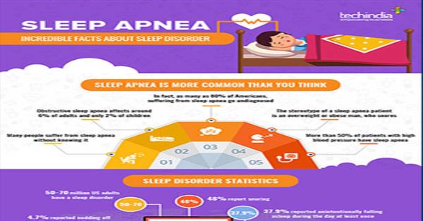Infographic on Sleep Apnea and Incredible Facts about Sleep Disorder ...