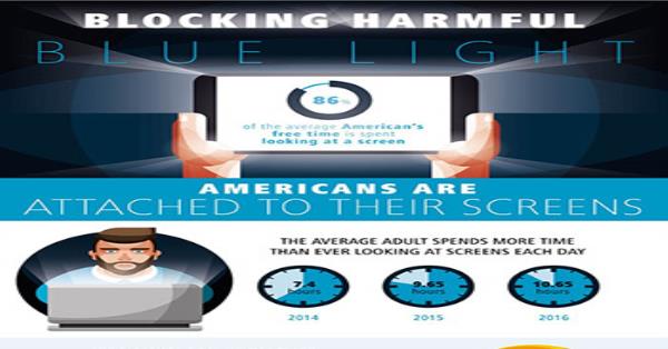 Blocking Harmful Blue Light Infographic