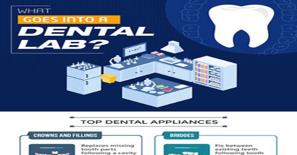 What Goes Into A Dental Lab Infographic Infographics | Medicpresents.com