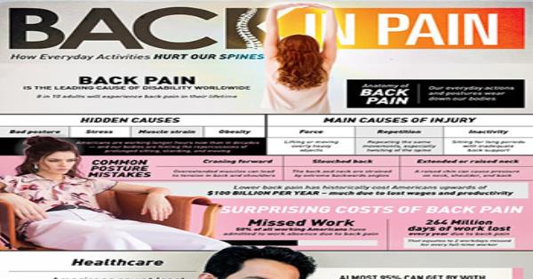 Back In Pain Infographic Infographics | Medicpresents.com