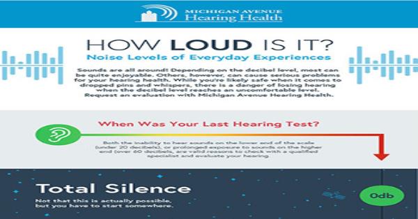 How Loud Is It – Noise Levels of Everyday Experiences Infographic ...
