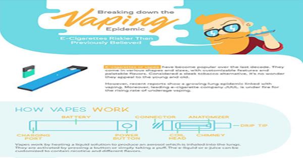 Breaking Down the Vaping Epidemic Infographic Infographics ...