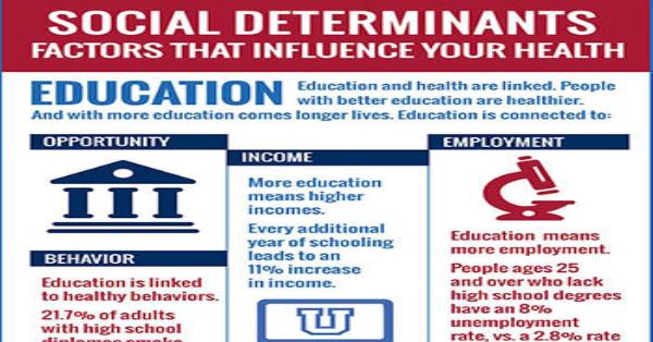 Social Determinants of Health - Education as a Social Determinant of ...