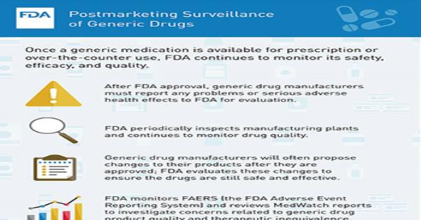 Post marketing Surveillance of Generic Drugs Infographics ...