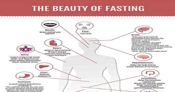 The Beauty of Fasting Infographic Infographics | Medicpresents.com