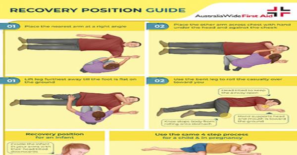 Recovery Position Australia Wide First Aid Infographics | Medicpresents.com