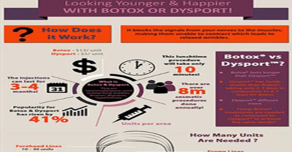 Looking Young and Healthy With Botox or Dysport Infographic ...