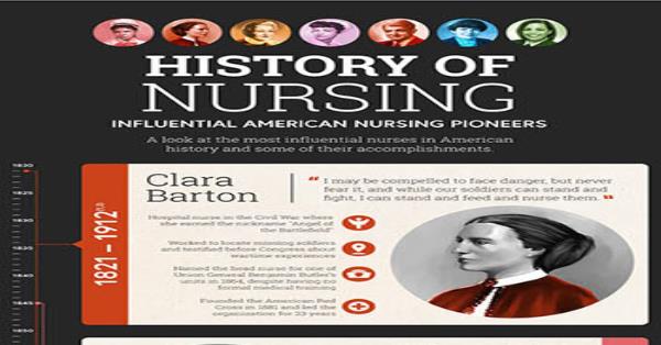 History of Nursing: Influential American Nursing Pioneers Infographic ...