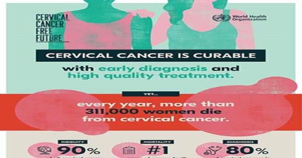 Managing Invasive Cervical Cancer Infographics | Medicpresents.com