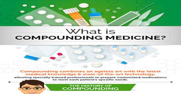 What is Compounding Medicine Infographic Infographics | Medicpresents.com