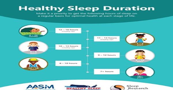 Normal Sleep Infographics | Medicpresents.com
