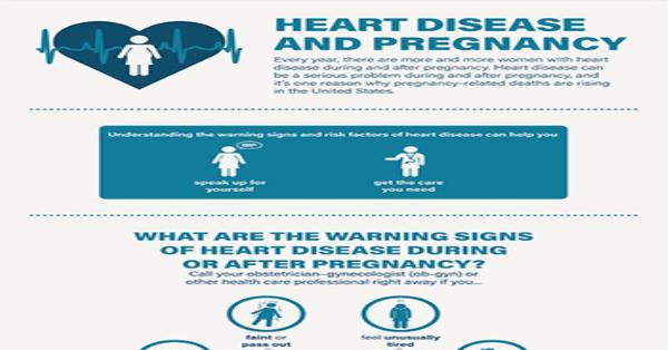 Heart Disease and Pregnancy Infographic Infographics | Medicpresents.com