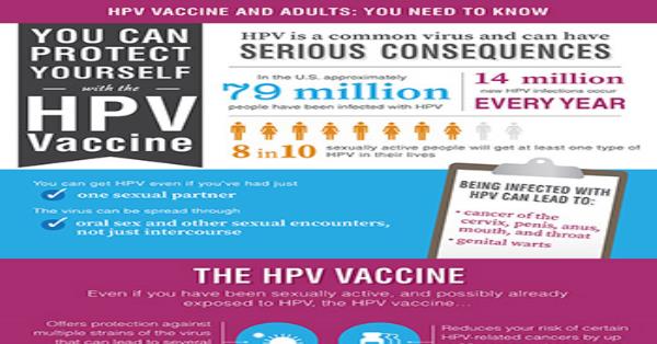 You Can Protect Yourself with the HPV Vaccine Infographic Infographics ...