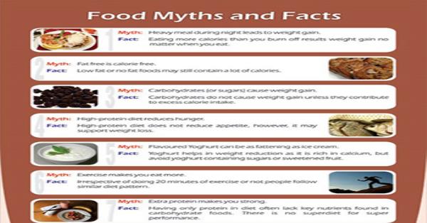Food Myths and Facts infographic Infographics | Medicpresents.com