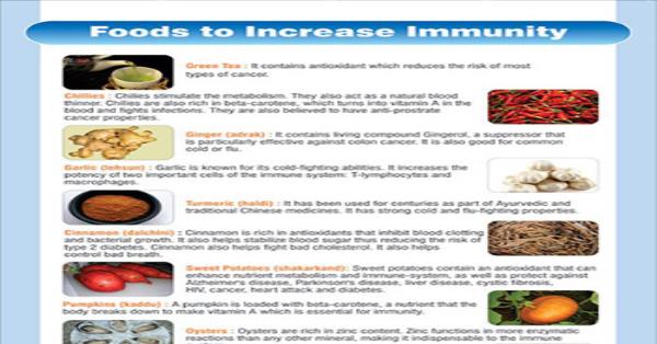 Foods to Increase Immunity infographic Infographics | Medicpresents.com