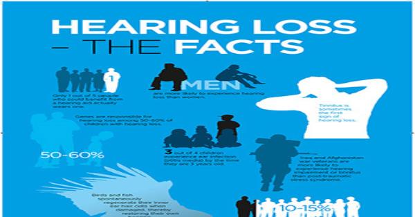 HEARING LOSS - THE FACTS Infographic Infographics | Medicpresents.com