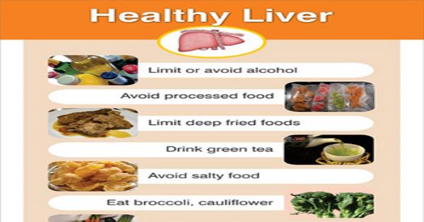 Healthy Liver infographic Infographics | Medicpresents.com