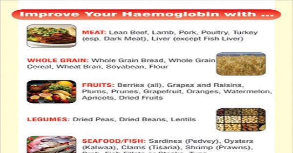 How to improve your hemoglobin by consuming natural foods infographic ...