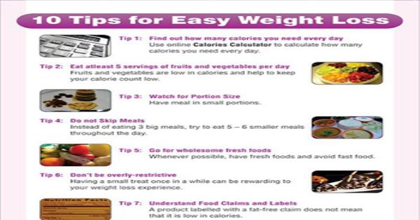 Tips for Easy Weight Loss infographic Infographics | Medicpresents.com