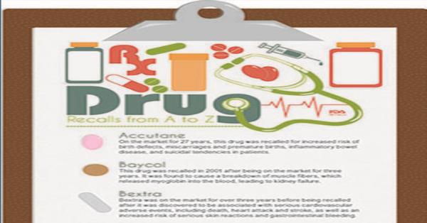 Drug Recalls A to Z Infographic Infographics | Medicpresents.com