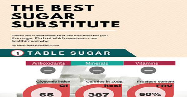 The Best Healthy Sugar Substitutes Infographic Infographics ...