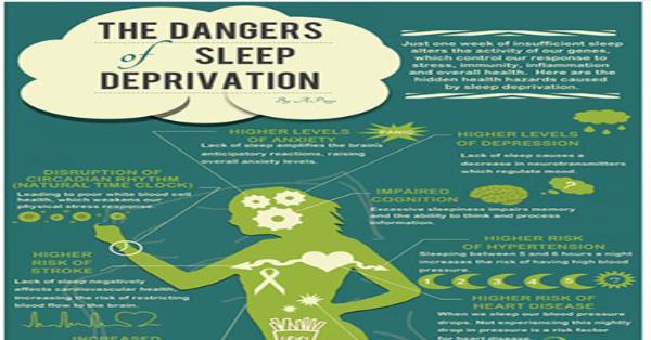 The Dangers of Sleep Deprivation infographic Infographics ...