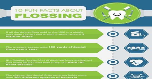 10 Fun Facts about Flossing Infographic Infographics | Medicpresents.com
