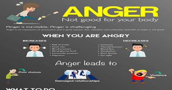 Anger Not Good for Your Body Infographic Infographics | Medicpresents.com