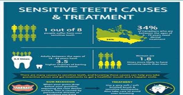 Sensitive Teeth Causes and Treatment Infographic Infographics ...