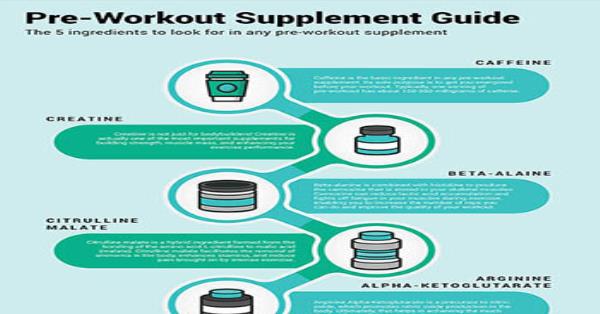 Pre-Workout Supplement Guide Infographic Infographics | Medicpresents.com