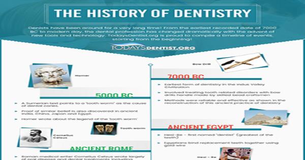 The History of Dentistry Infographic Infographics | Medicpresents.com