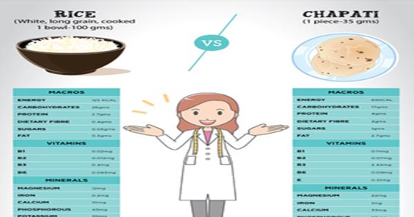 Rice vs Chapati (Bread) - Which is Healthier Infographic Infographics ...