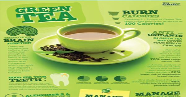 Green Tea Infographic Infographics | Medicpresents.com